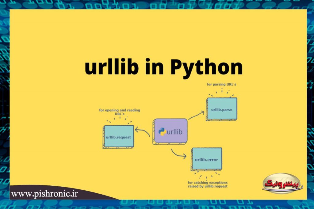 ماژول urllib در پایتون - پیشرونیک